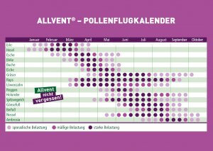 Pollenflugkalender für Allergiker (inkl. Download)